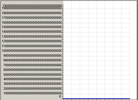 CODESYS Forge - CODESYS Forge / Talk / Visualization 🇬🇧: Xy Chart Y axis numbers